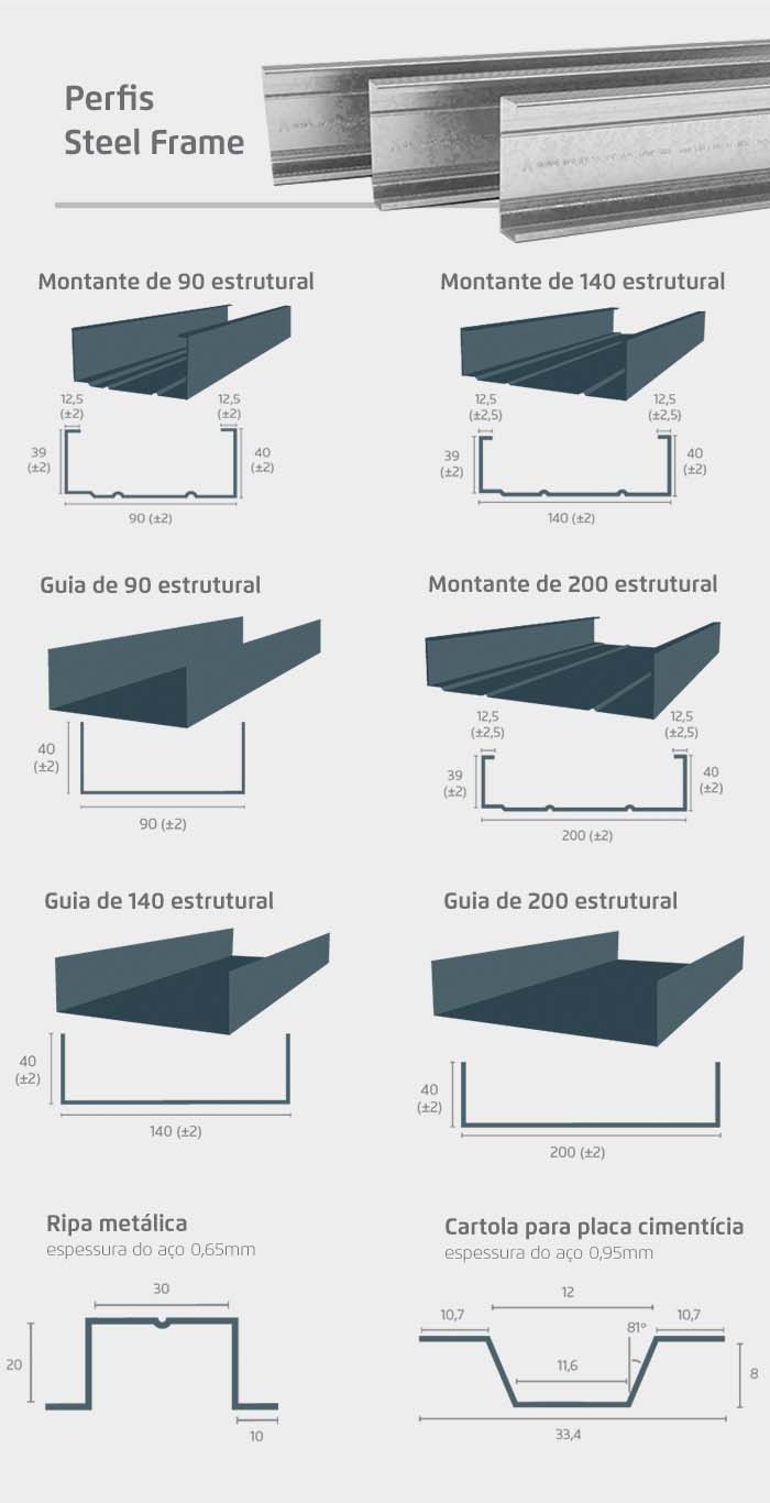 Ananda fornece perfis para steel frame | 2A+ Alimentos